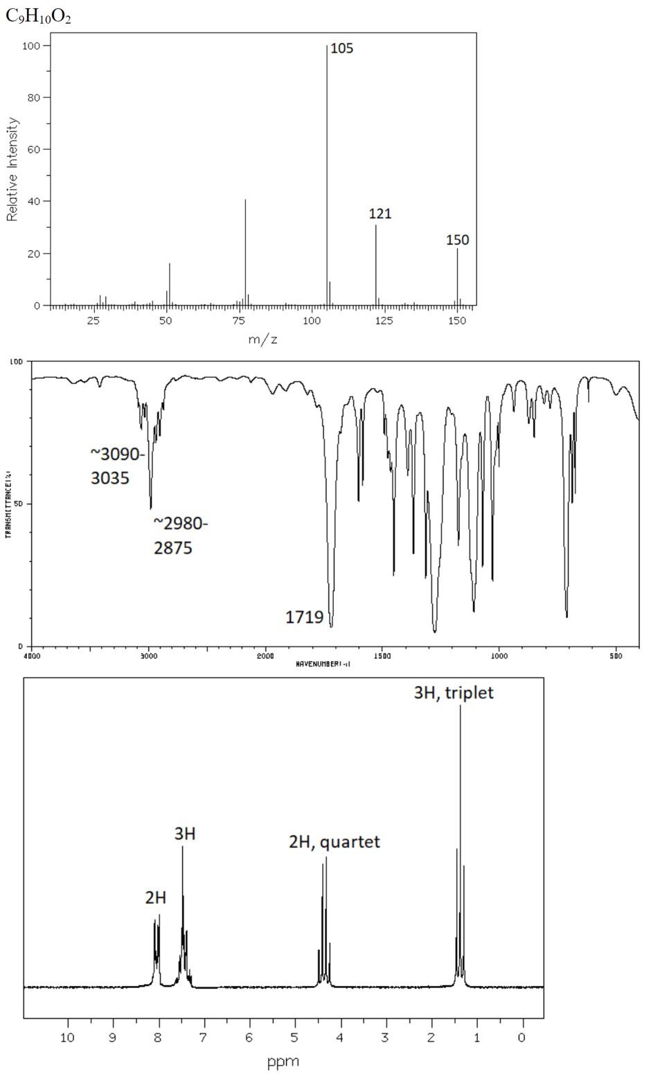 Solved Propyl acetate structure with protons labeled | Chegg.com