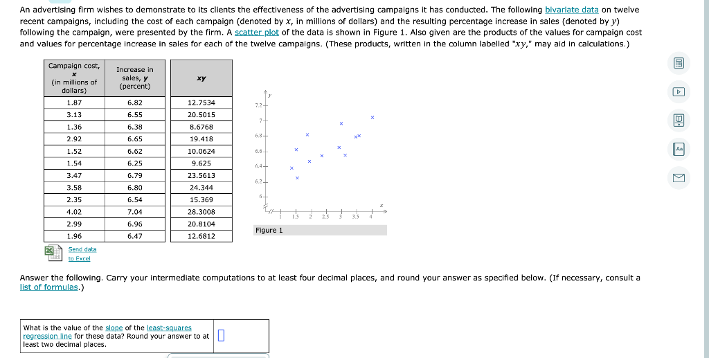 Solved An advertising firm wishes to demonstrate to its | Chegg.com