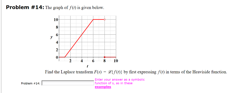 Solved Problem #14: The graph off) is given below 10 8 24 6 | Chegg.com