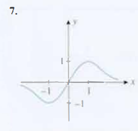 Solved In Exercises 1 8, you are given the graph of a | Chegg.com
