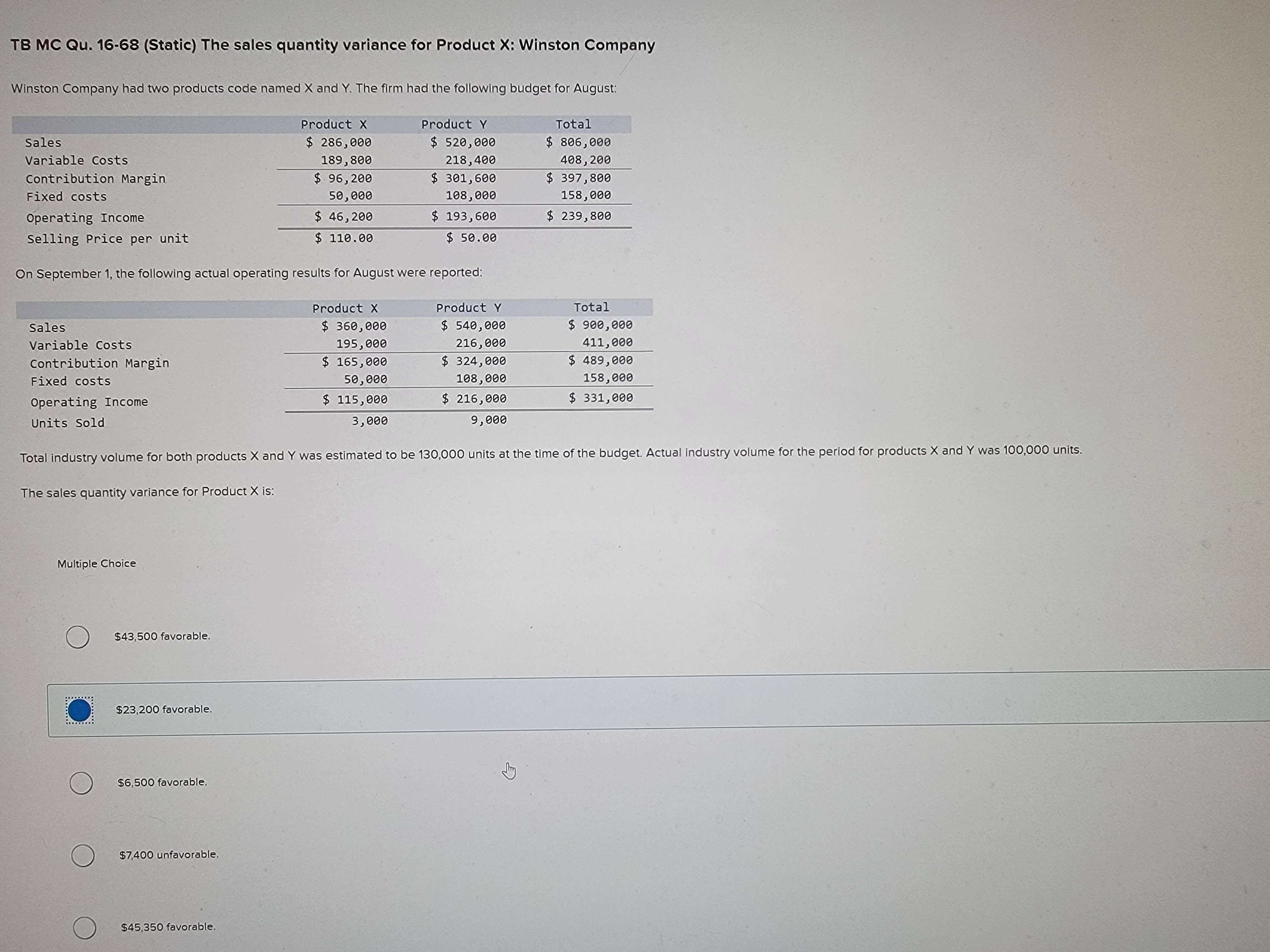 Solved TB MC Qu. 16-68 (Static) The sales quantity variance | Chegg.com