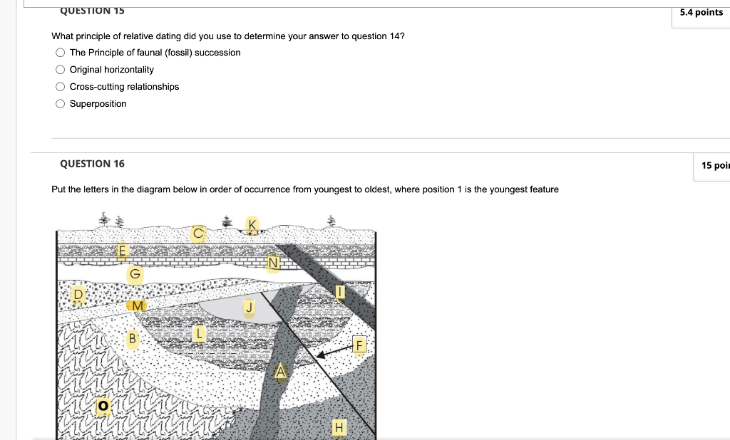 Solved Which of the following principles of relative dating | Chegg.com