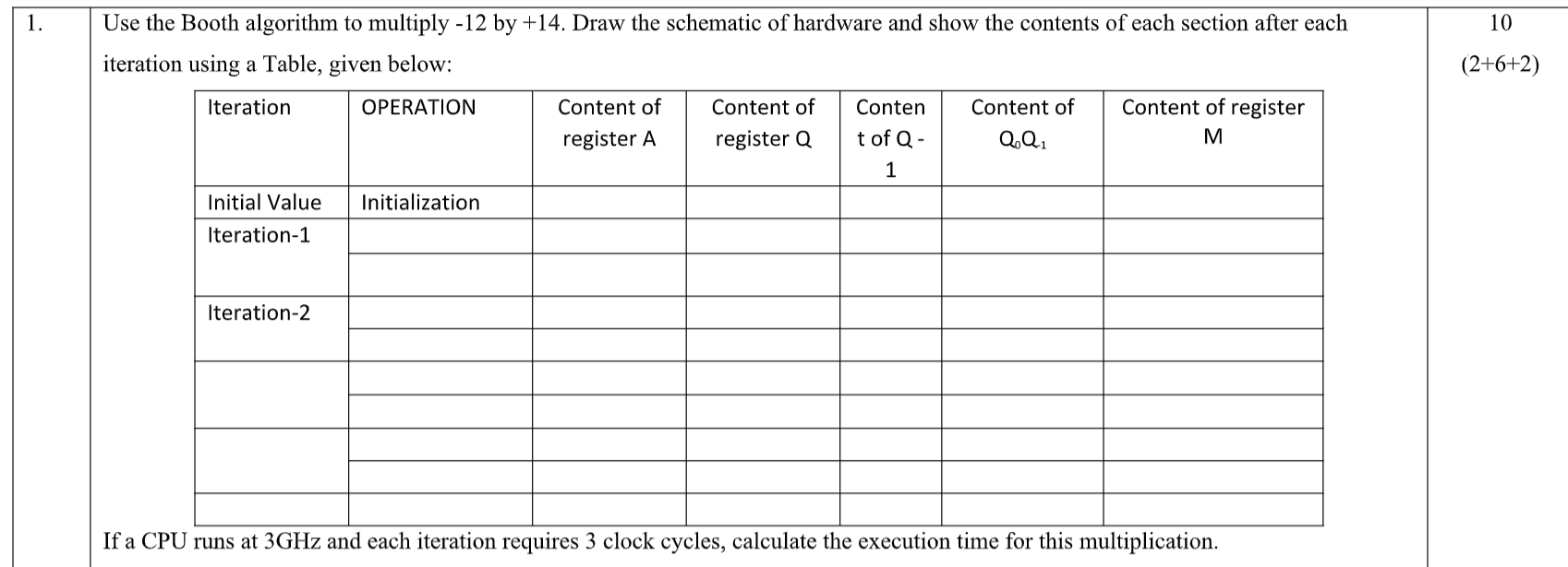 Solved 1. 10 (2+6+2) Use the Booth algorithm to multiply -12 | Chegg.com
