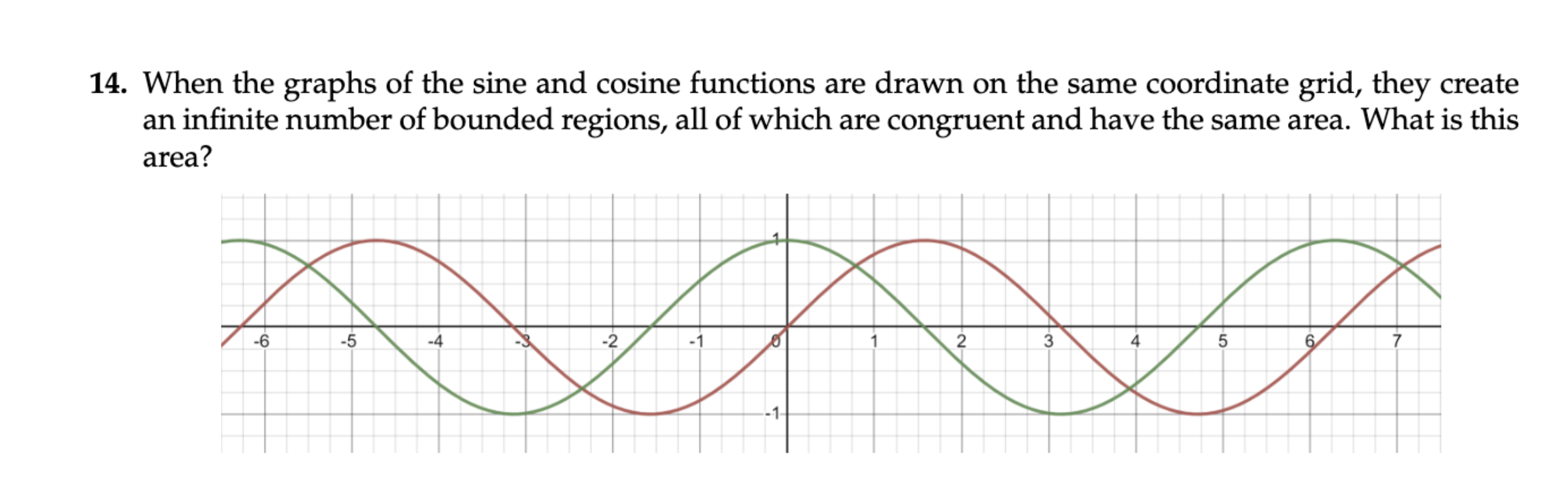 Solved When the graphs of the sine and cosine functions are | Chegg.com