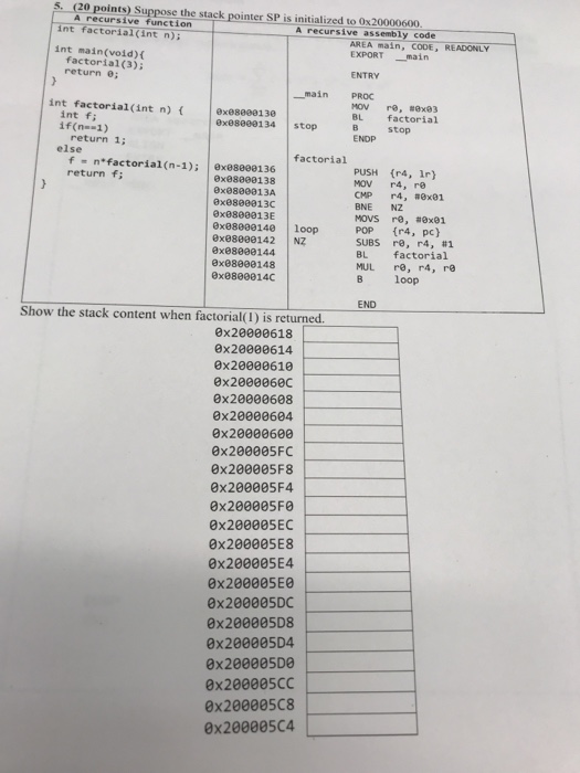 Solved 5. (20 points) Suppose the stack pointer SP is | Chegg.com