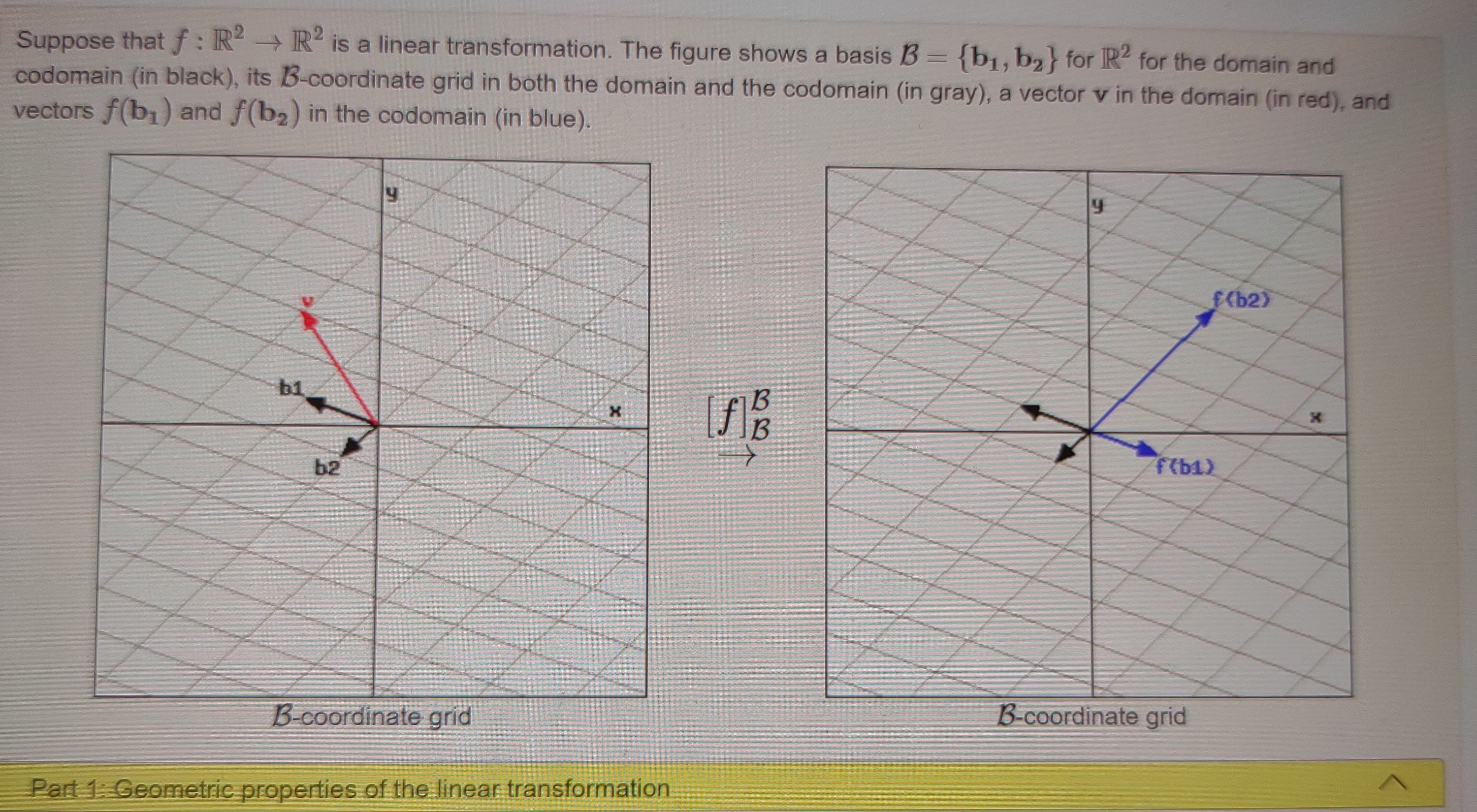Solved Suppose that f:R2→R2 is a linear transformation. The | Chegg.com
