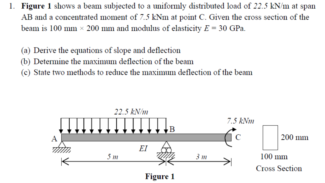 Solved 1. Figure 1 shows a beam subjected to a uniformly | Chegg.com