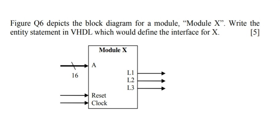 Solved Figure Q6 depicts the block diagram for a module, | Chegg.com