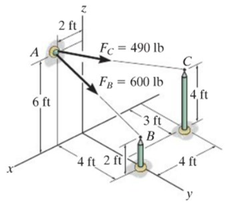 Solved Determine the resultant force of FB and FC in lb, the | Chegg.com