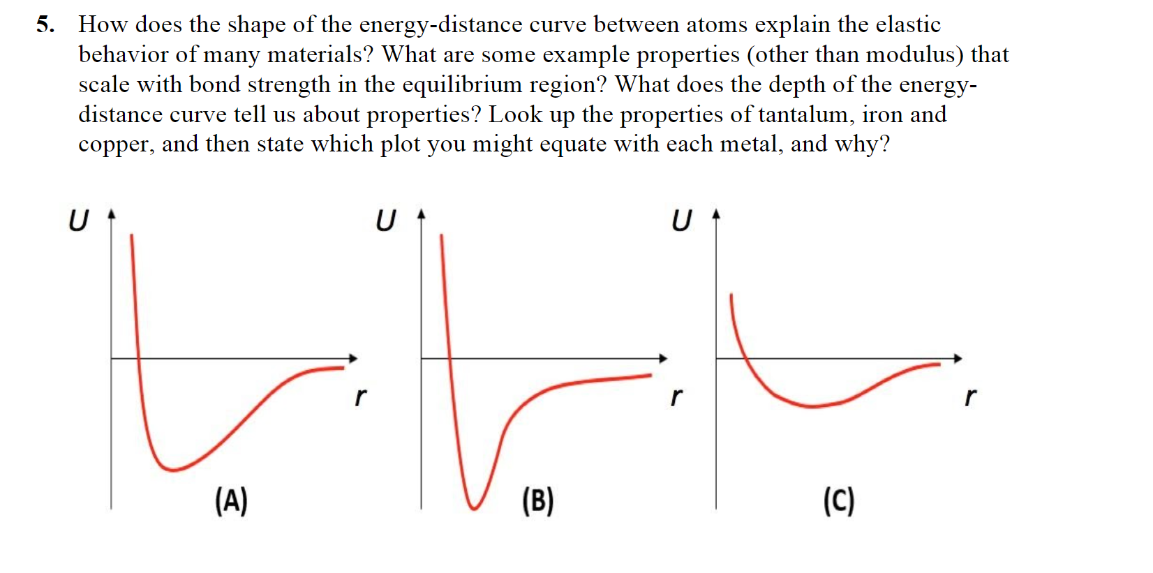 Solved 5. How does the shape of the energy-distance curve | Chegg.com