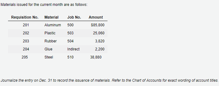 Solved Materials issued for the current month are as | Chegg.com