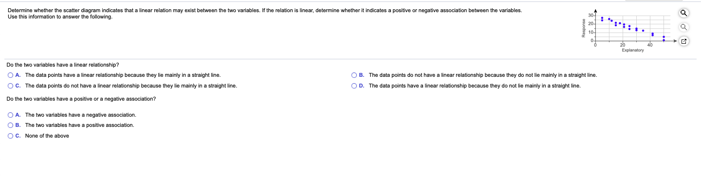 Solved Determine whether the scatter diagram indicates that | Chegg.com