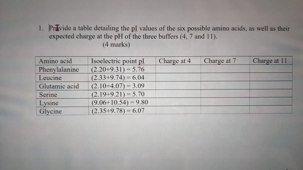 Solved 1. Pravide a table detailing the pl values of the six | Chegg.com