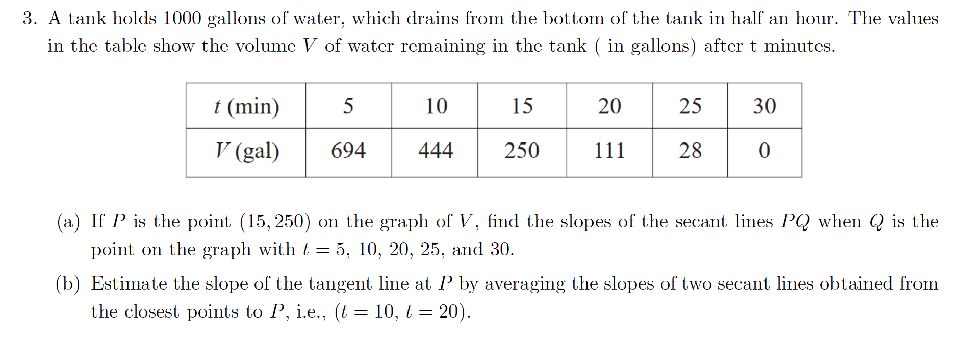 Solved 3. A tank holds 1000 gallons of water, which drains | Chegg.com