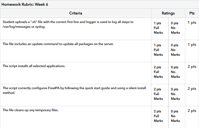 Solved Create a script named "serviceInstall.sh" that can | Chegg.com
