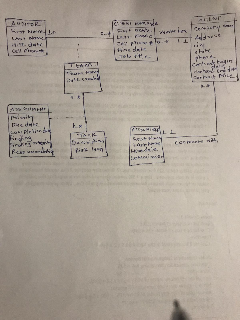 Solved Write Schema notation to create complete logical | Chegg.com