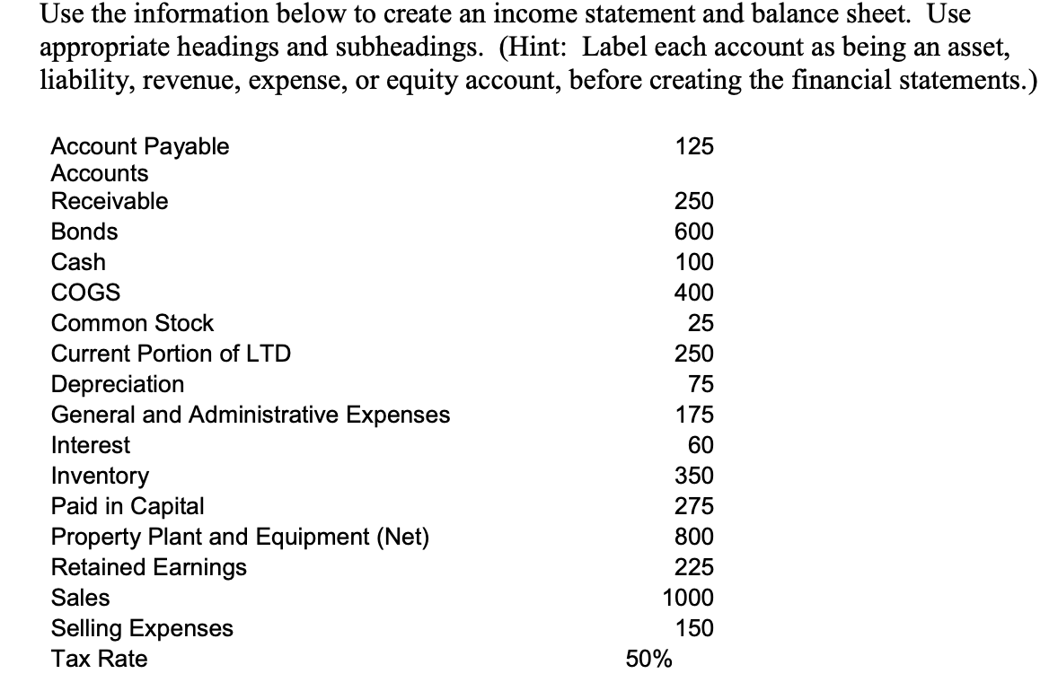 Solved Use the information below to create an income | Chegg.com