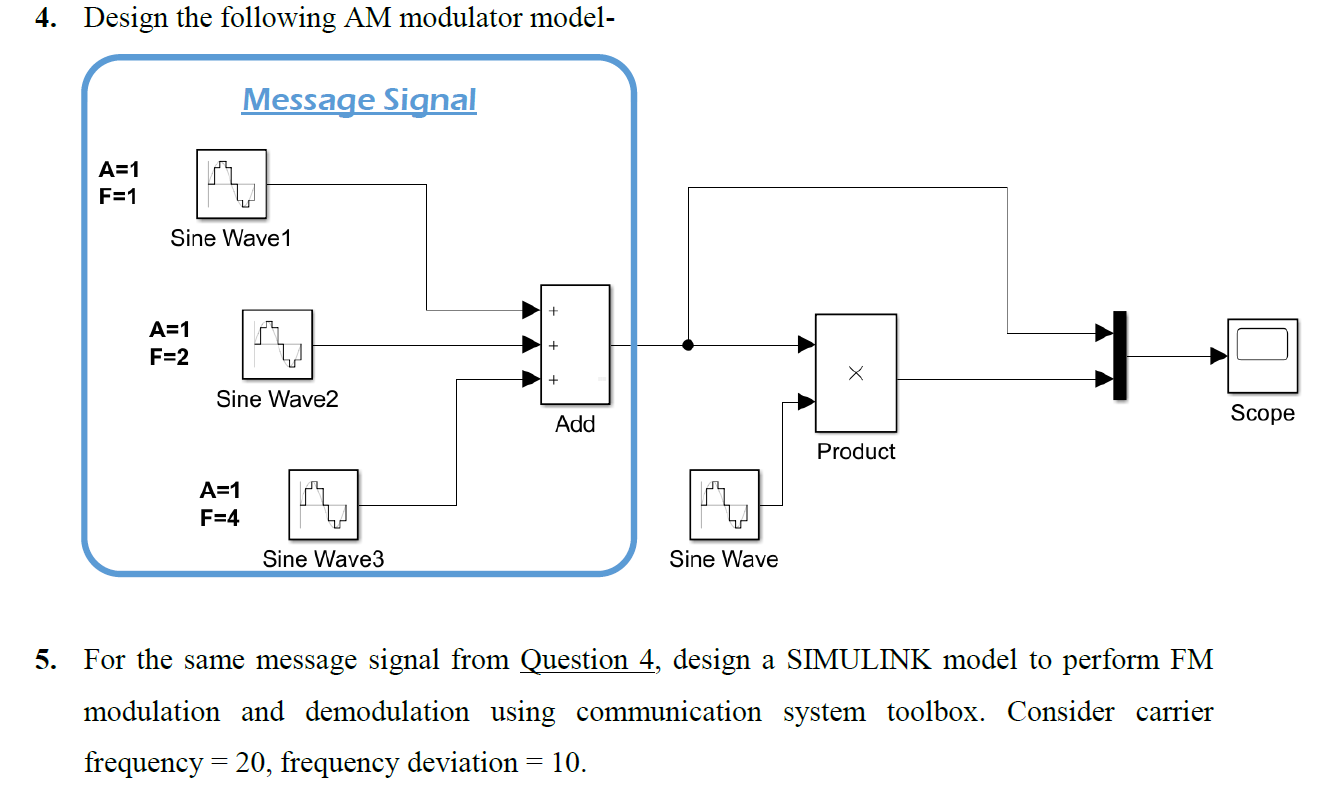 4. Decion the followxing AM modulator model- 5. For | Chegg.com