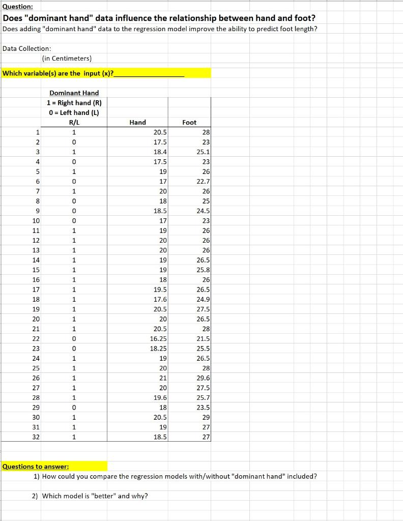 Solved Does "dominant hand" data influence the relationship | Chegg.com