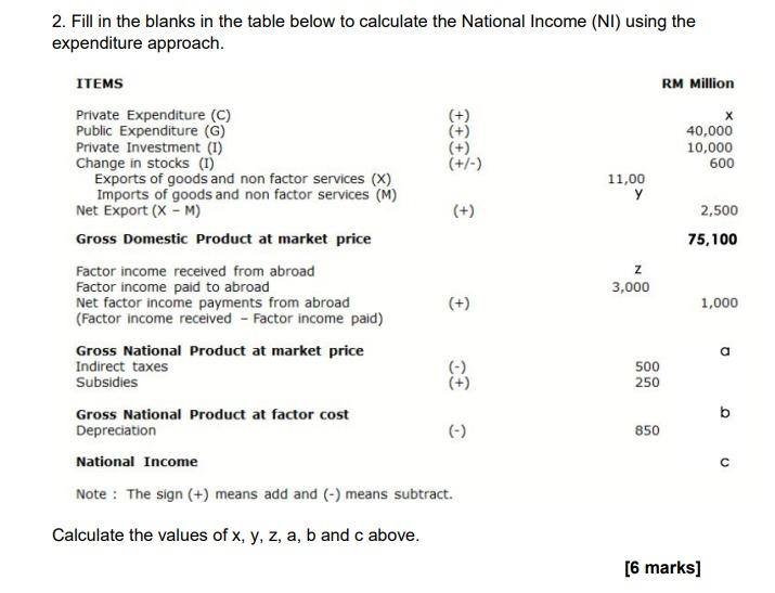 Solved 2. Fill in the blanks in the table below to calculate | Chegg.com
