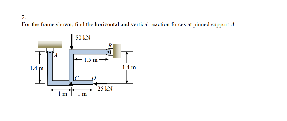 2. For the frame shown, find the horizontal and | Chegg.com