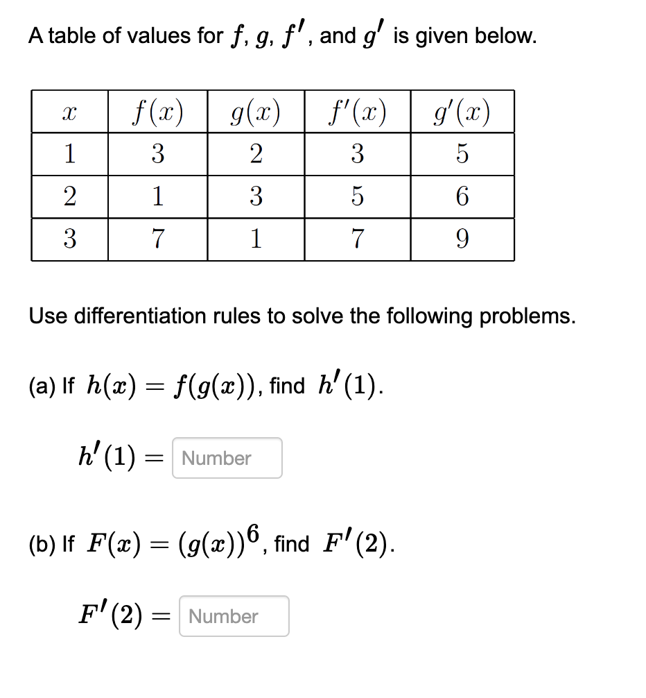 Solved A table of values for f,g,f′, and g′ is given below. | Chegg.com
