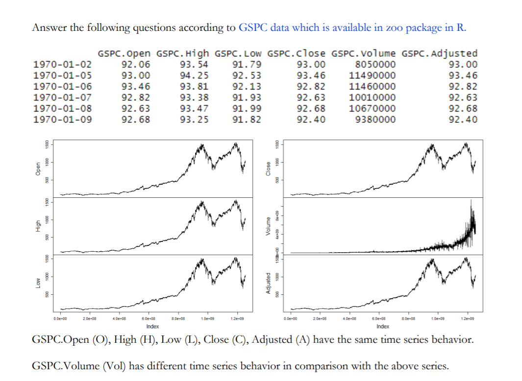 Is there a way to solve below questions in R for GSPC | Chegg.com