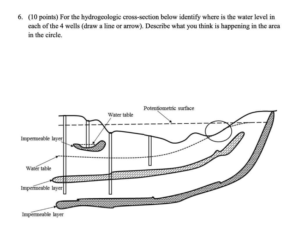 Solved 6. (10 points) For the hydrogeologic cross-section | Chegg.com