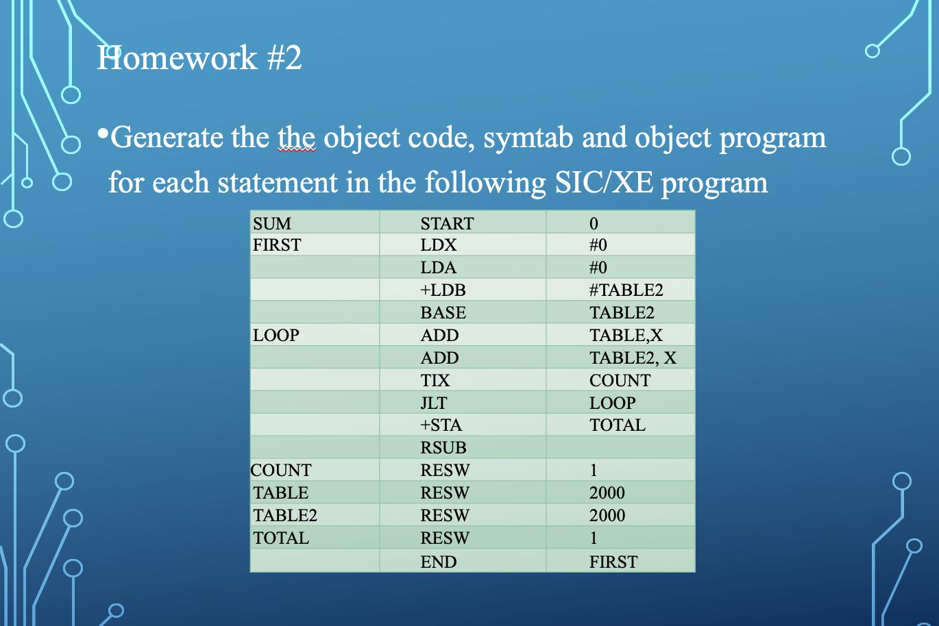 Solved Homework \#2 \( { }^{\circ} \) ﻿Generate the the | Chegg.com