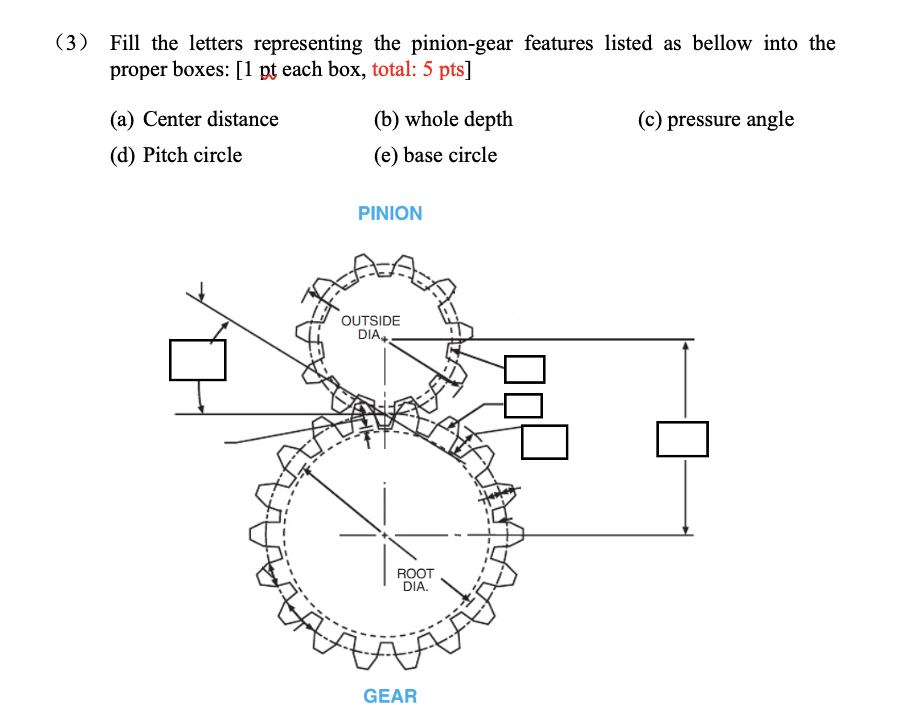 Solved Fill the letters representing the pinion-gear | Chegg.com