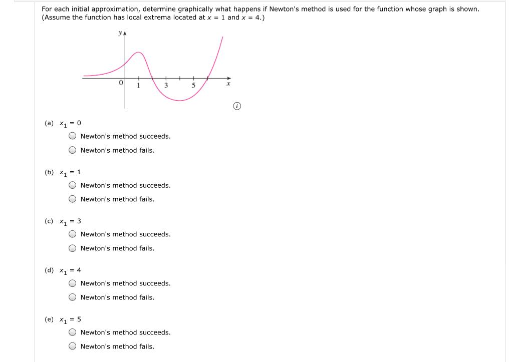 Solved For each initial approximation, determine graphically | Chegg.com