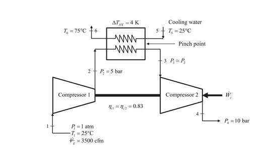 Solved A two-stage air compressor with inter-stage cooling | Chegg.com