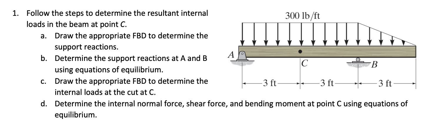 Solved 1. Follow the steps to determine the resultant | Chegg.com