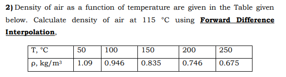 Solved 2) Density of air as a function of temperature are | Chegg.com