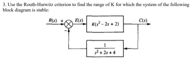 Solved 3. Use the Routh-Hurwitz criterion to find the range | Chegg.com