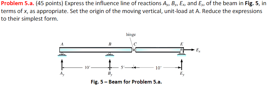 Solved Problem 5.a. (45 points) Express the influence line | Chegg.com