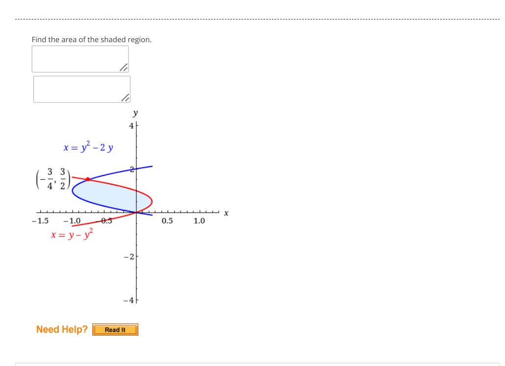 Solved Find the area of the shaded region.Need Help? | Chegg.com