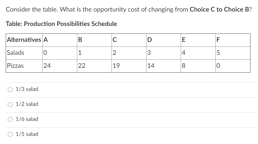 Solved Consider the table. What is the opportunity cost of | Chegg.com