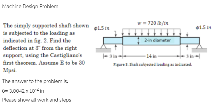 Solved Machine Design Problem w = 720 lb/in 01.5 in 01.5 in | Chegg.com