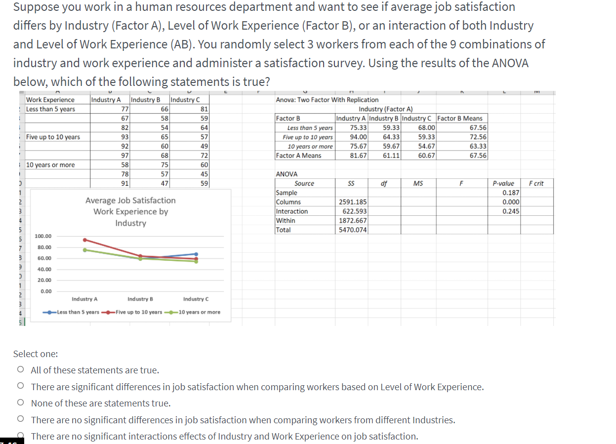 Solved Suppose you work in a human resources department and | Chegg.com