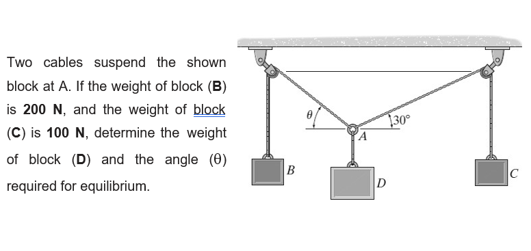 Solved Two cables suspend the shown block at A. If the | Chegg.com
