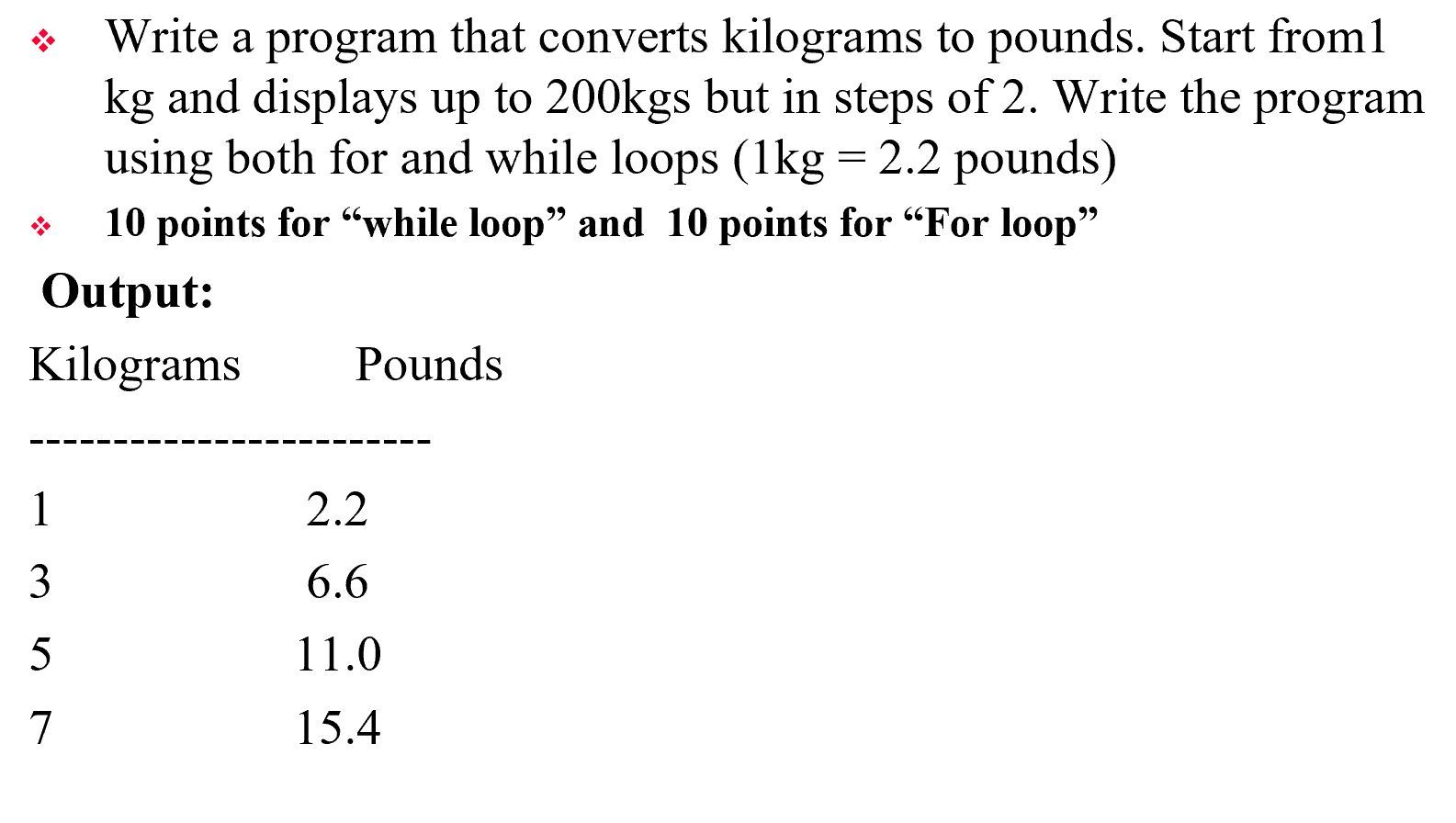 Solved Write A Program That Converts Kilograms To Pounds Chegg Solved Write A Program That Converts Kilograms To Pounds Chegg