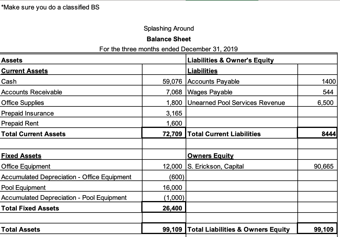 Solved *Make sure you do a classified BS Assets Current | Chegg.com