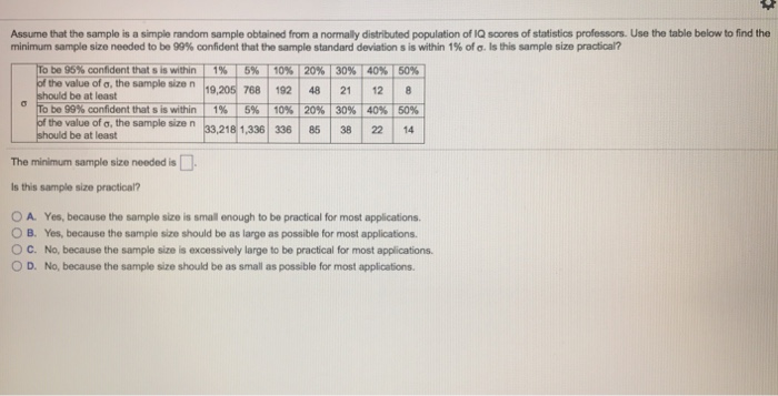 Solved Assume that the sample is a simple random sample | Chegg.com