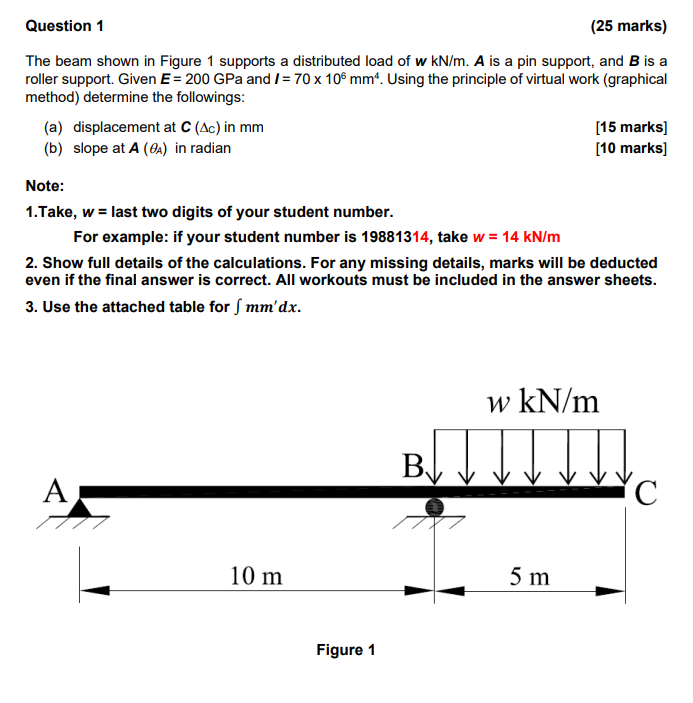 Solved The beam shown in Figure 1 supports a distributed | Chegg.com
