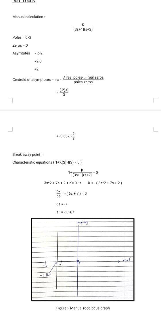 ROOT LOCUS Manual calculation:- к (35+1)(s+2) Poles = | Chegg.com