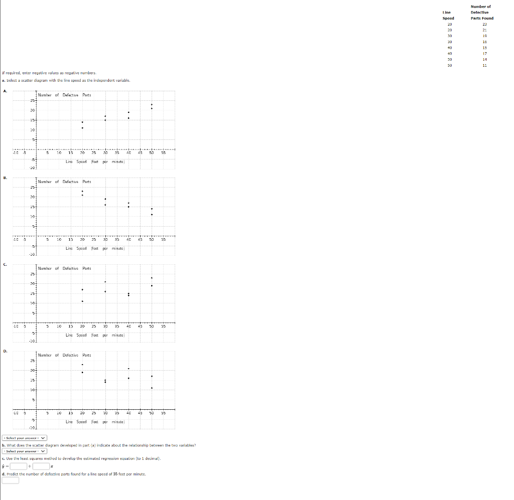 Solved If required, enter negative values as negative | Chegg.com