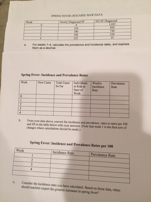 Solved Calculate the prevalence and incidence rates, and | Chegg.com