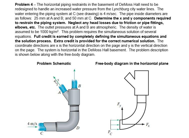 Solved Problem 4 - ﻿The horizontal piping restraints in the | Chegg.com