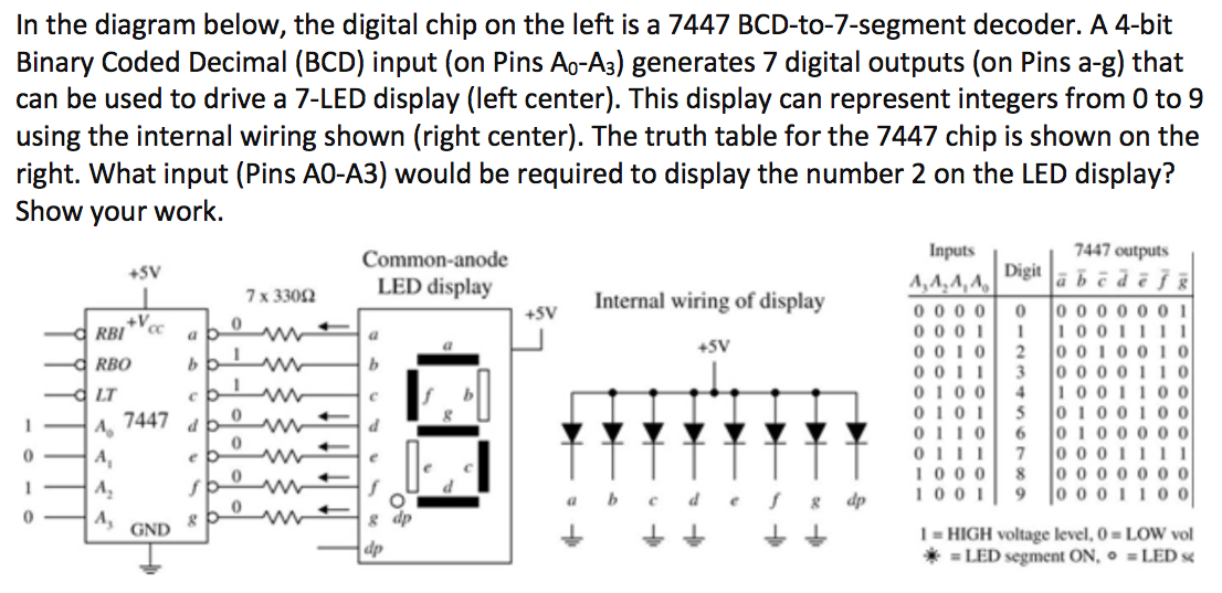 Solved SV In the diagram below, the digital chip on the left | Chegg.com